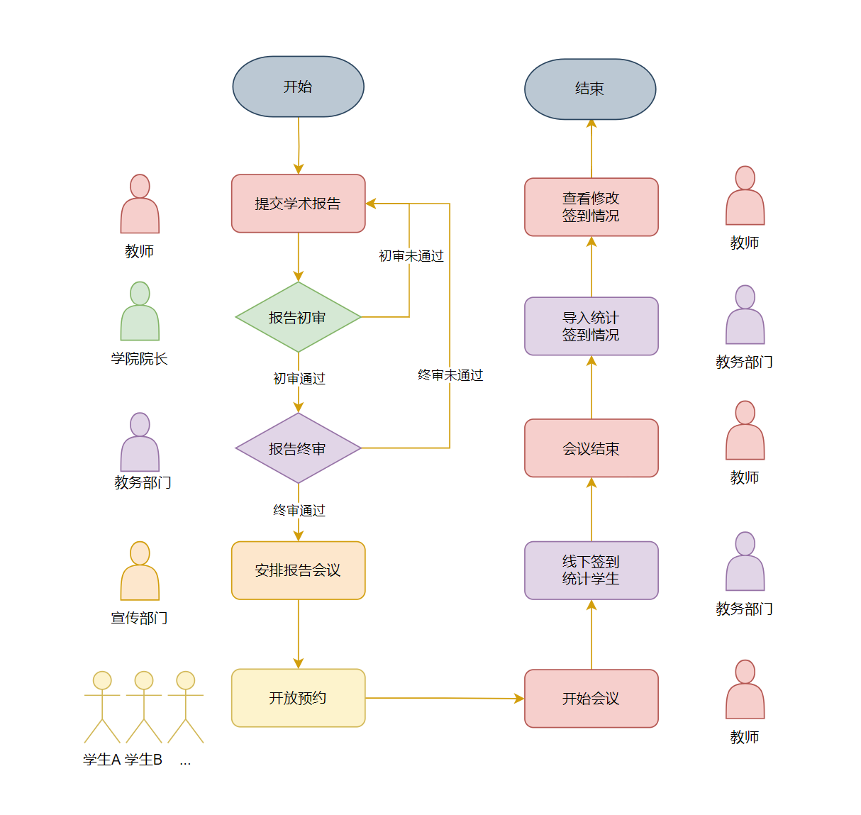 GitHub - 373675032/academic-report: 智慧高校学术报告系统（academic-report）是一个基于 SpringBoot 开发的标准 Java Web ...